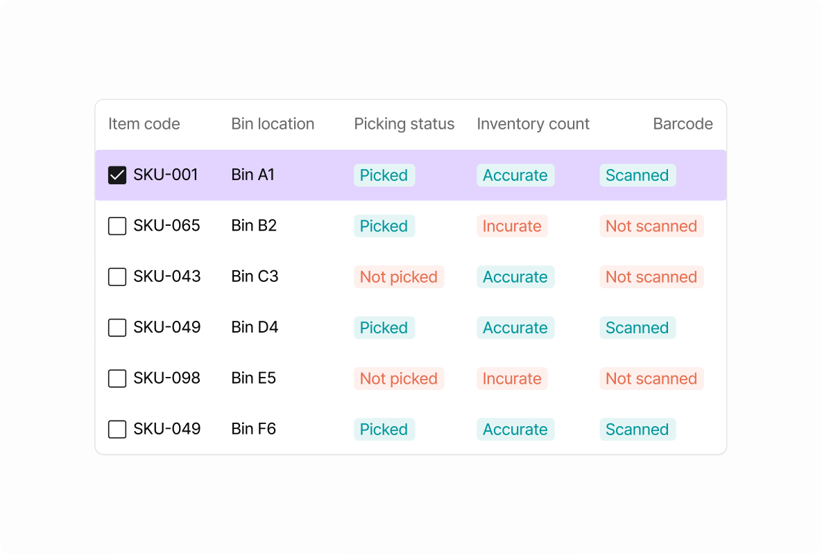 Tailor Headless ERP - The Most Customizable ERP Platform